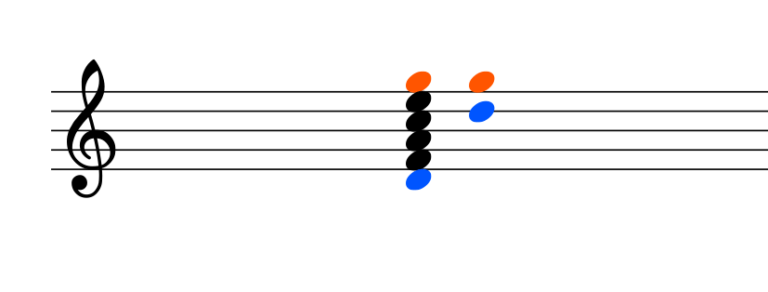 Chord Extensions | BEYOND MUSIC THEORY