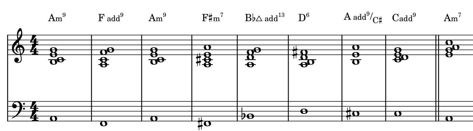 Chromatic Mediants and Metric Modulation | BEYOND MUSIC THEORY