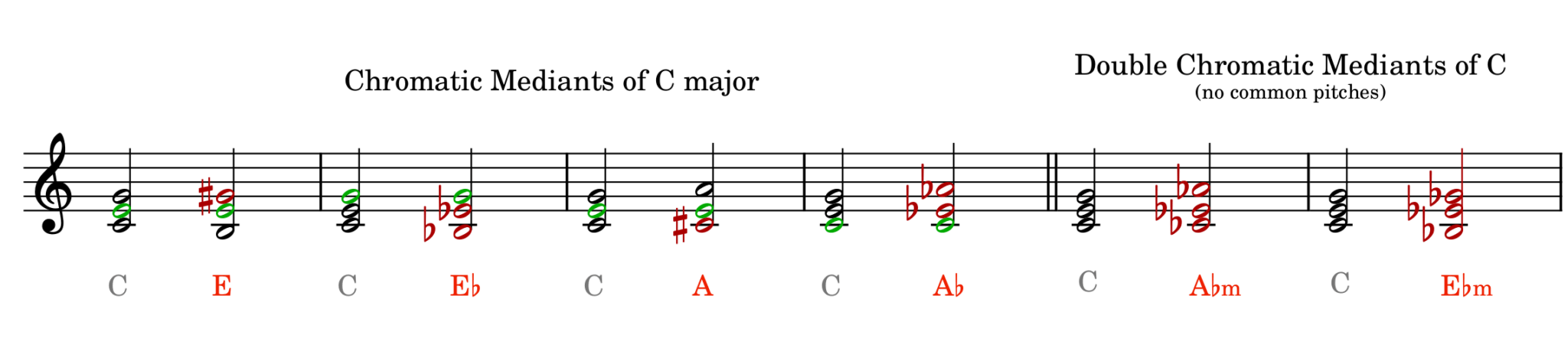 Chromatic Mediants and Metric Modulation | BEYOND MUSIC THEORY