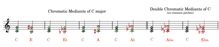 Chromatic Mediants and Metric Modulation | BEYOND MUSIC THEORY