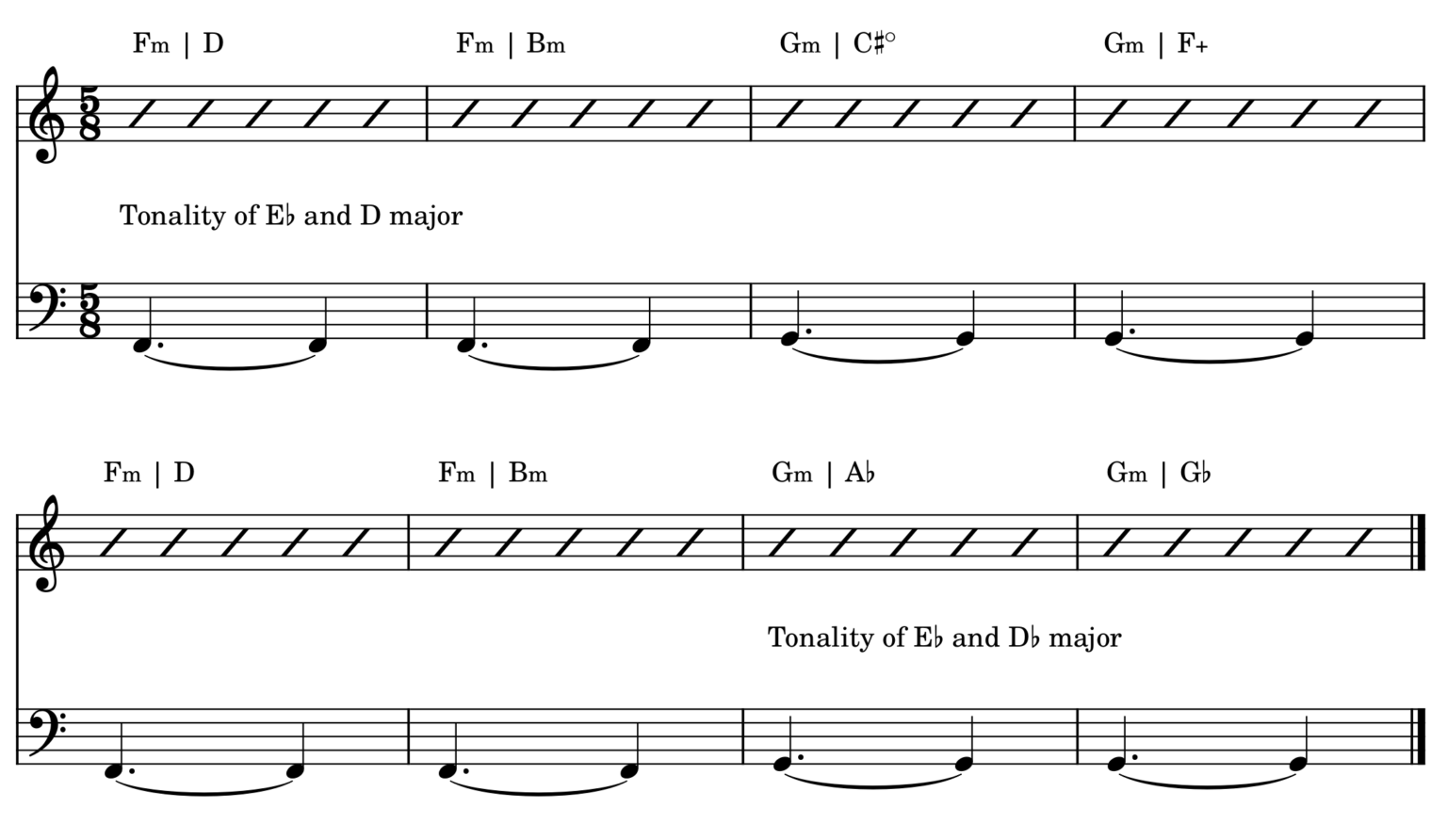 How to Use Polychords in Your Music | BEYOND MUSIC THEORY