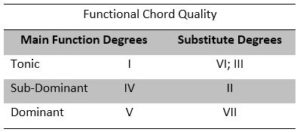 Functional Harmony | BEYOND MUSIC THEORY